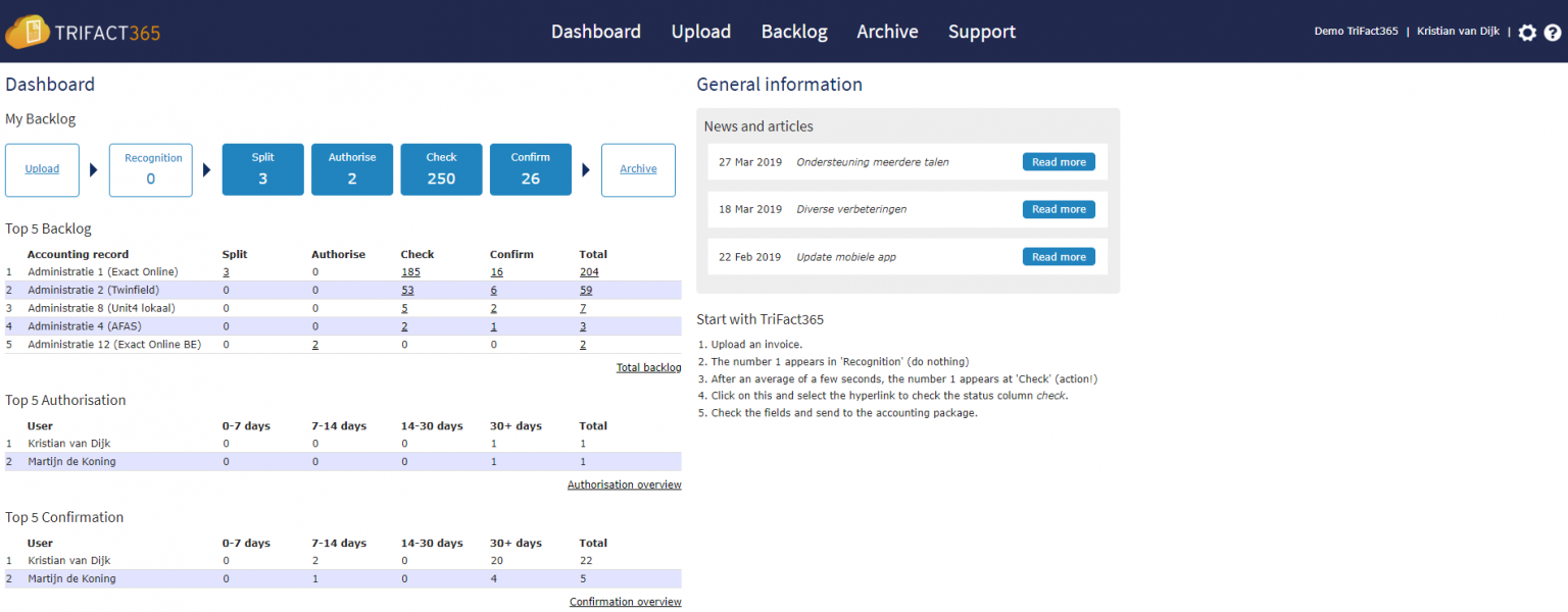 Dashboard and navigation menu | Work Description | TriFact365 Software
